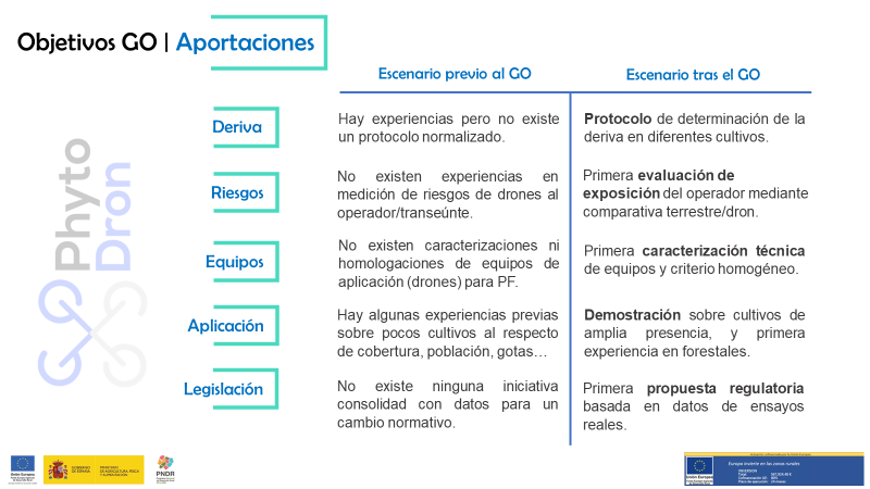 EL PROYECTO GO PHYTODRON MUESTRA LA EFICACIA DEL USO DE DRONES EN EL SECTOR FORESTAL — Baskegur
